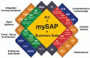 mySAP Business Suite